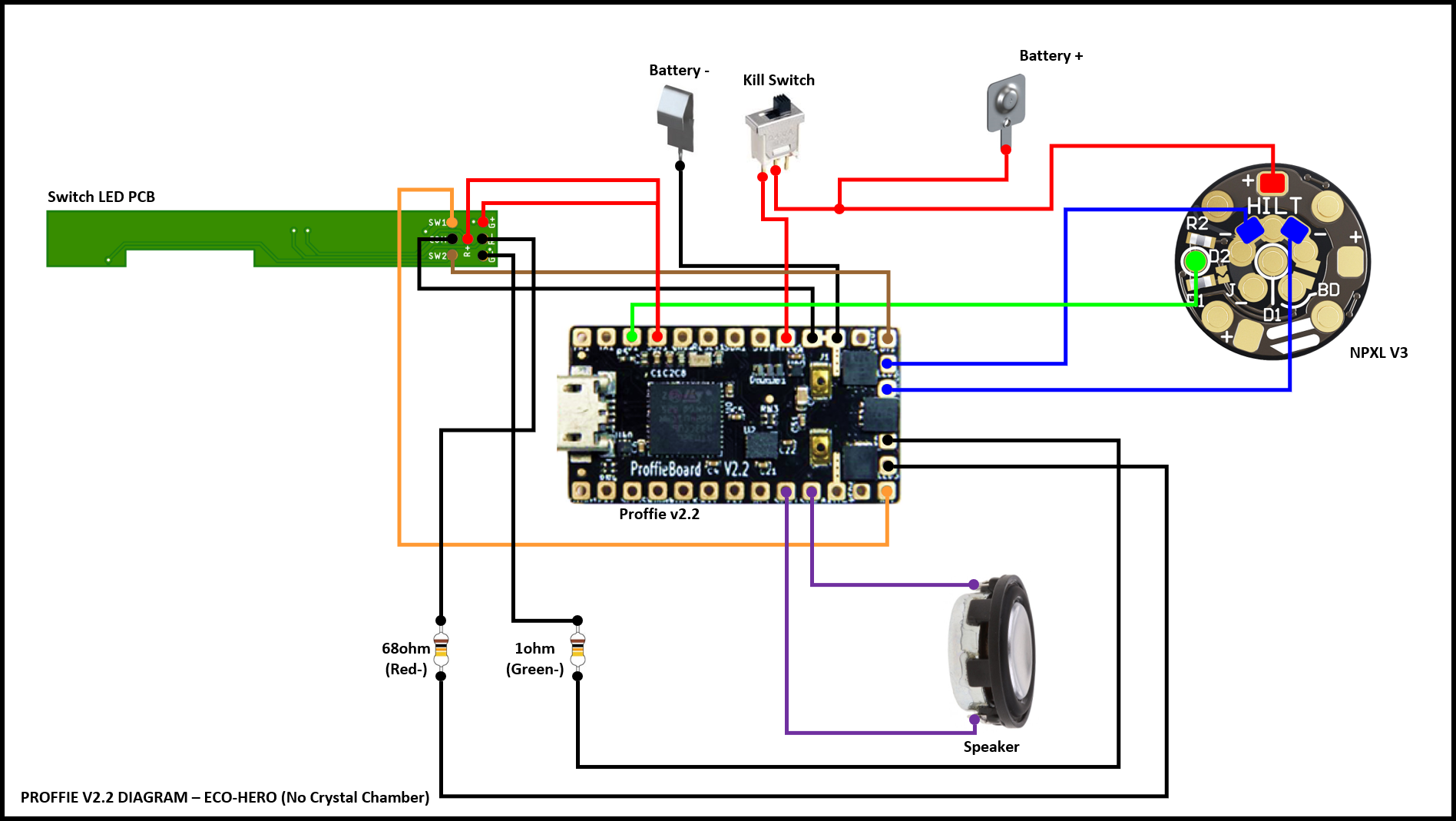 KR X OR ECO Hero ROTJ DIY Empty Hilt Kit – The Saber Armory