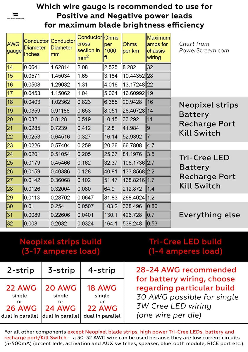 PTFE BS Spec Hook Up Wire Installation Kit – The Saber Armory